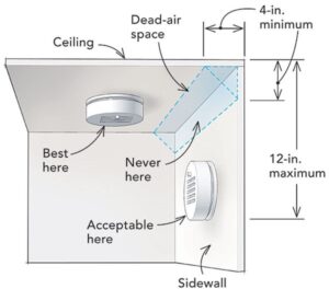 Understanding NSPIRE Inspections: Smoke Detectors - Housing Authority ...